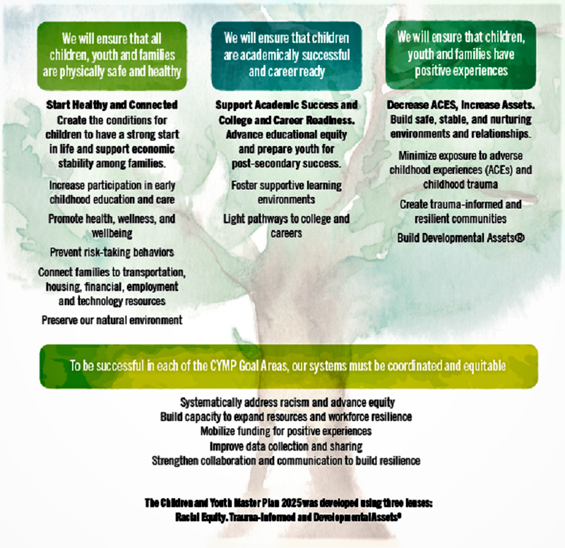 Children & Youth Community Plan Goal and Strategies | City of ...