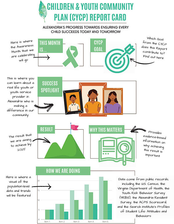 Children and Youth Community Plan Report Card | City of Alexandria, VA