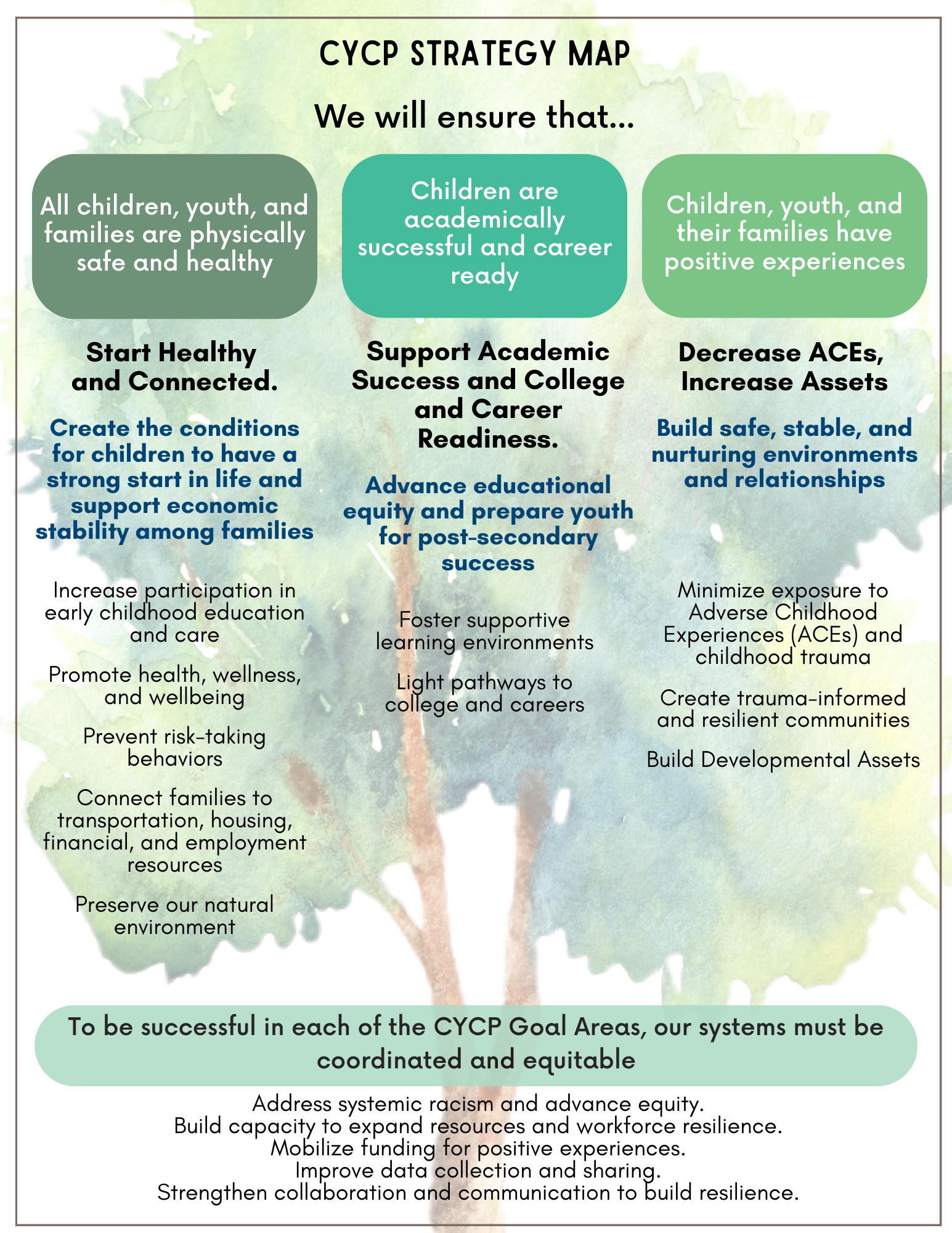 Children & Youth Community Plan Goal and Strategies | City of ...