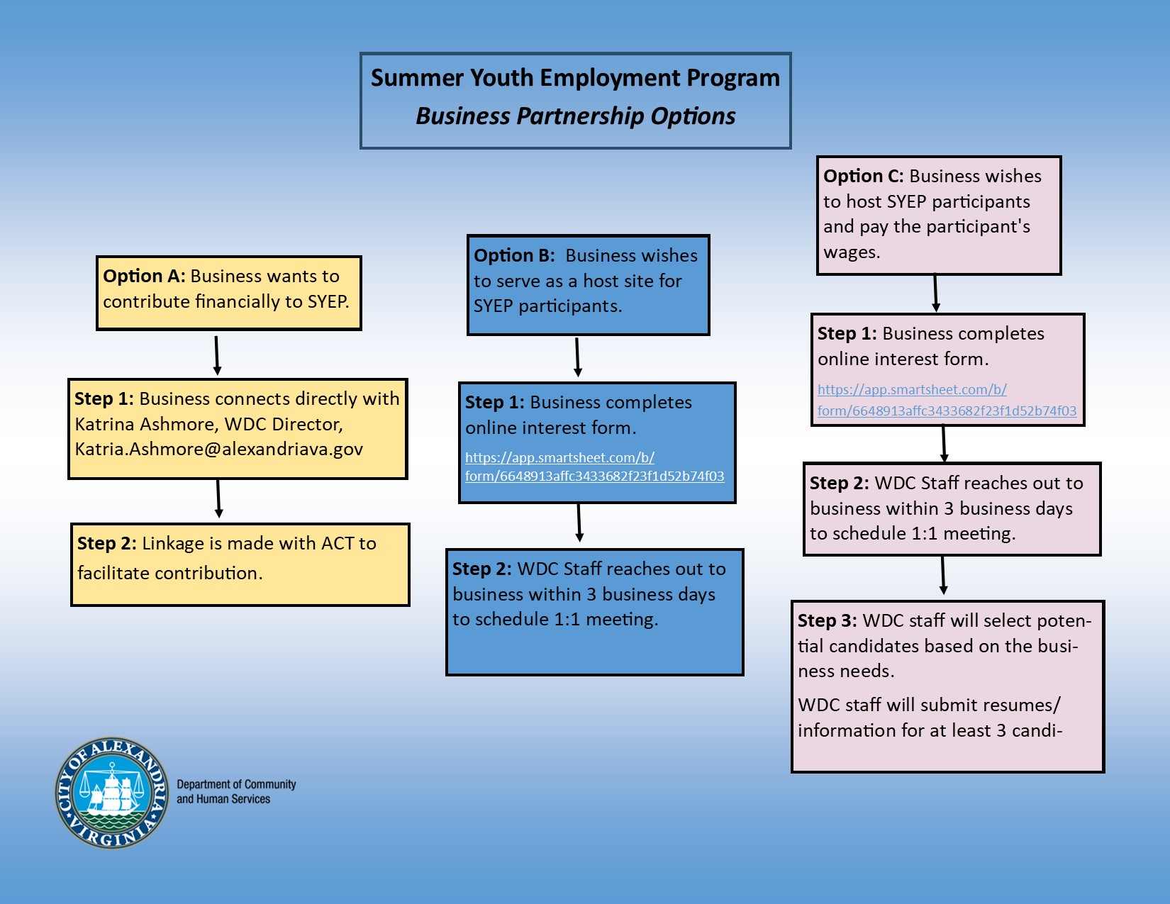 Summer Youth Employment Program (SYEP) | City of Alexandria, VA