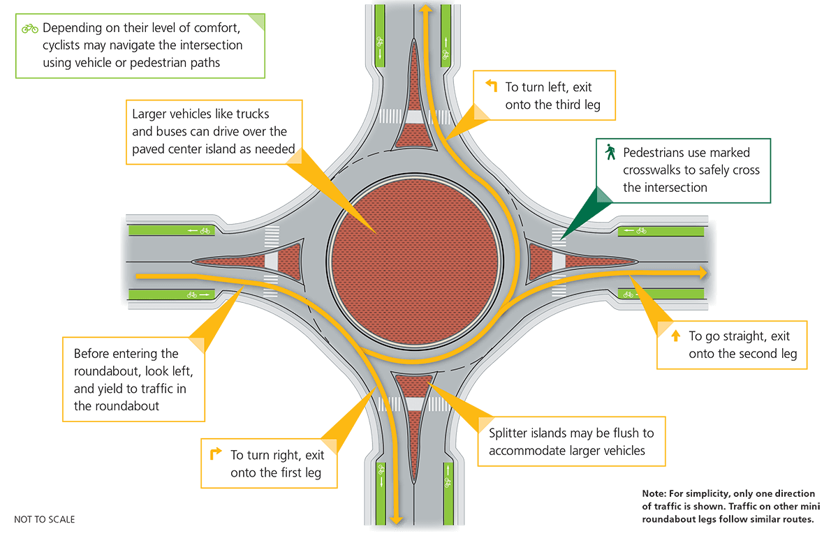 Hickory Street and Kennedy Street Neighborhood Mini-Roundabout | City ...