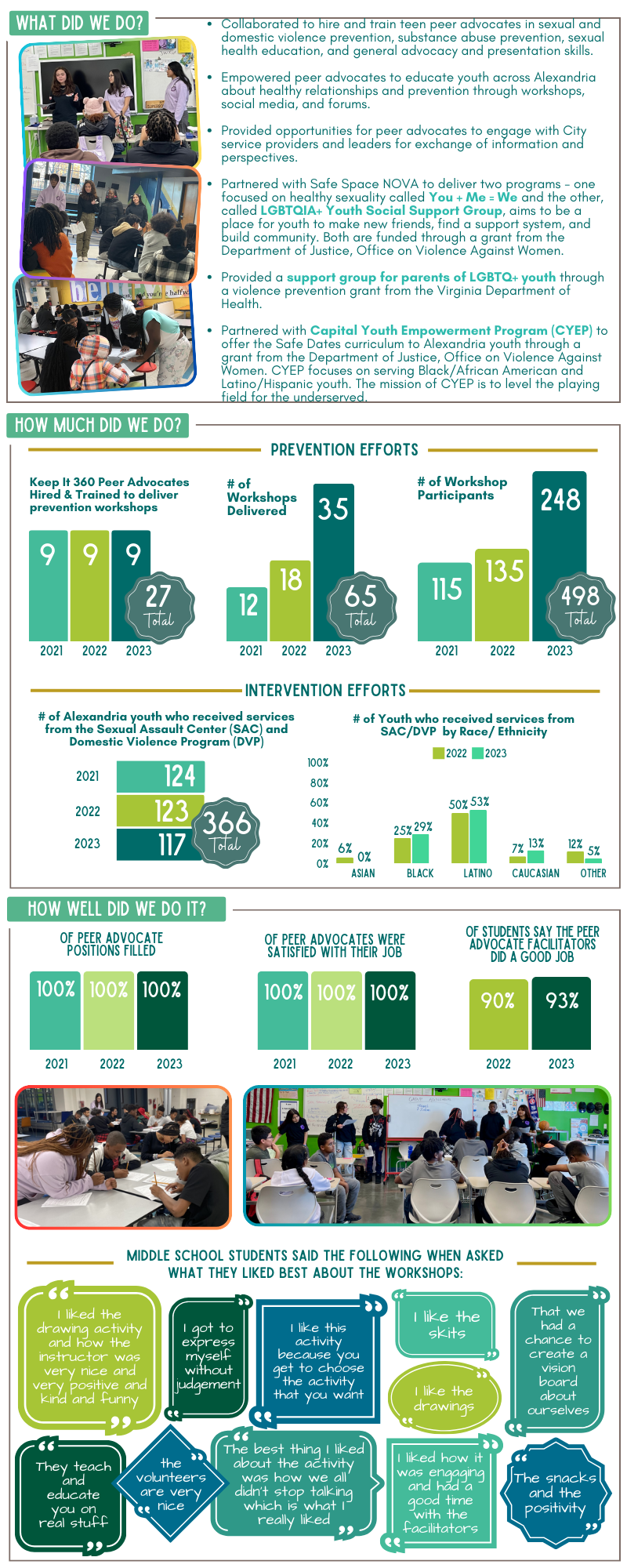 Children and Youth Community Plan Report Card | City of Alexandria, VA