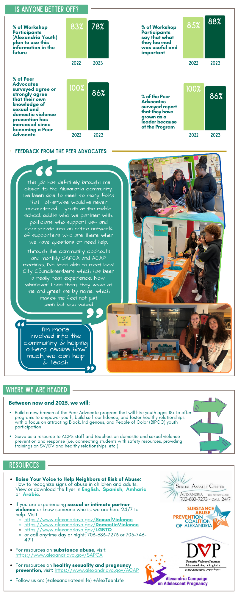 Children and Youth Community Plan Report Card | City of Alexandria, VA