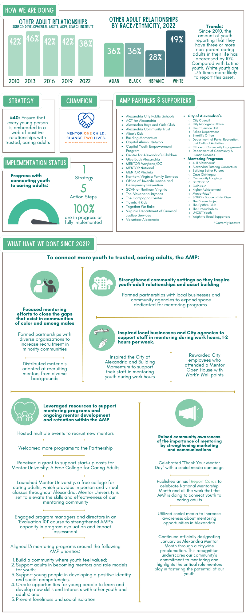 Children and Youth Community Plan Report Card | City of Alexandria, VA