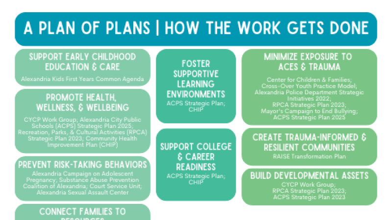 Children & Youth Community Plan | City of Alexandria, VA