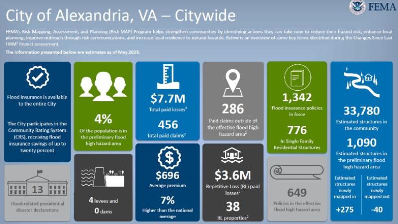 Flood Map | City of Alexandria, VA