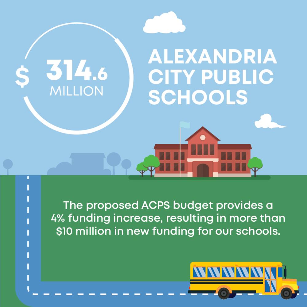 Management and Budget | City of Alexandria, VA