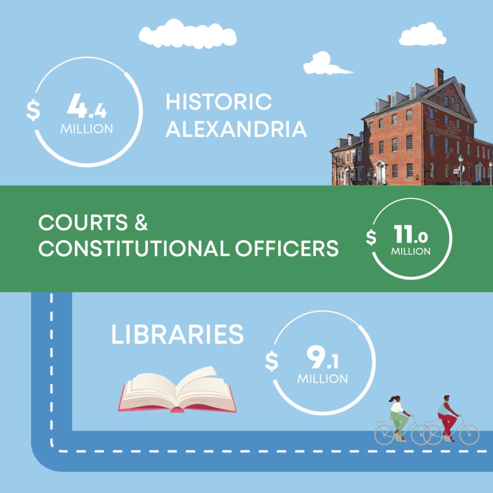 Management and Budget | City of Alexandria, VA